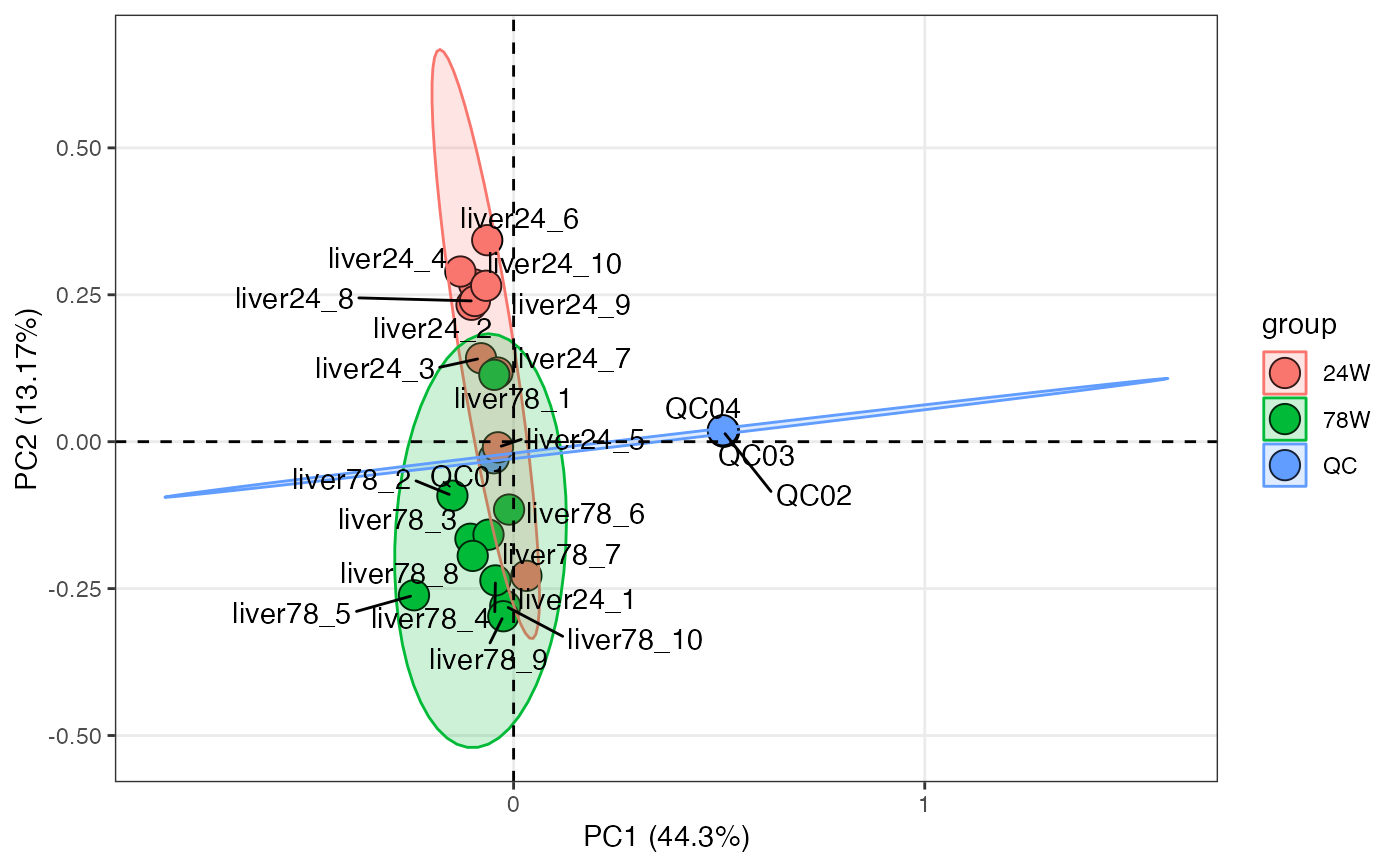 Pca score plot Pca score plot Massstat